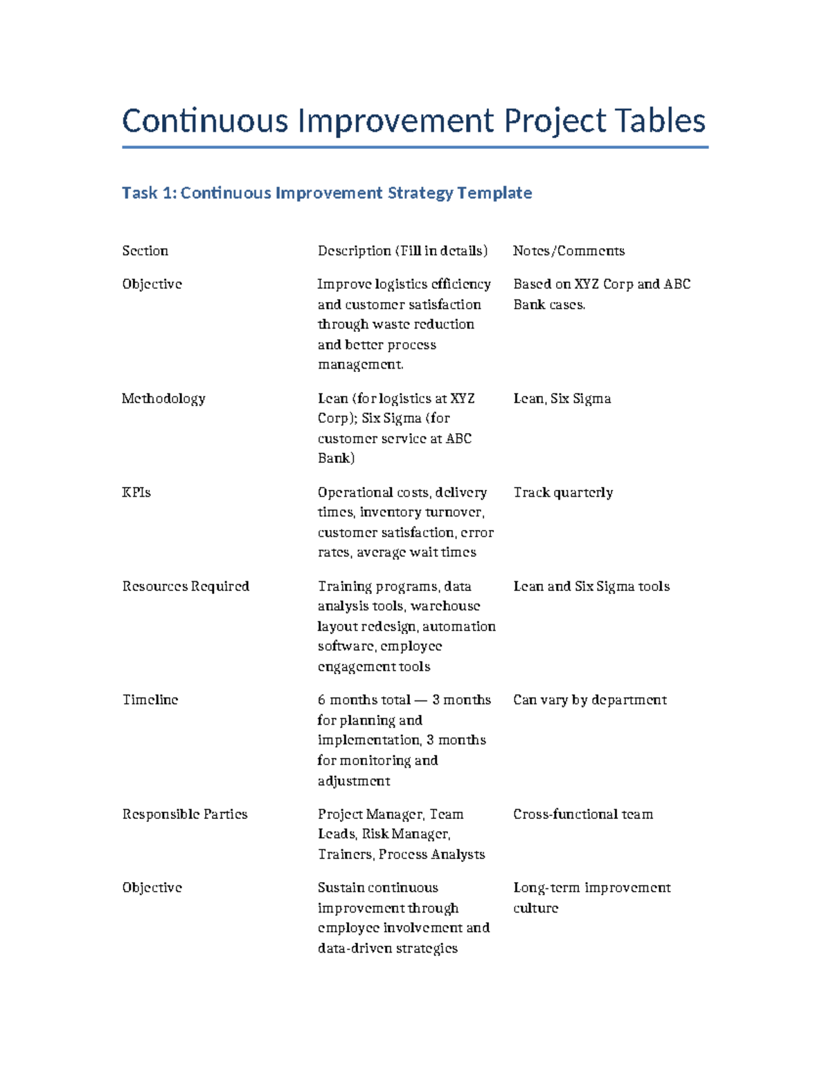 Continuous Improvement Project Tables: Strategy & Implementation Plan ...
