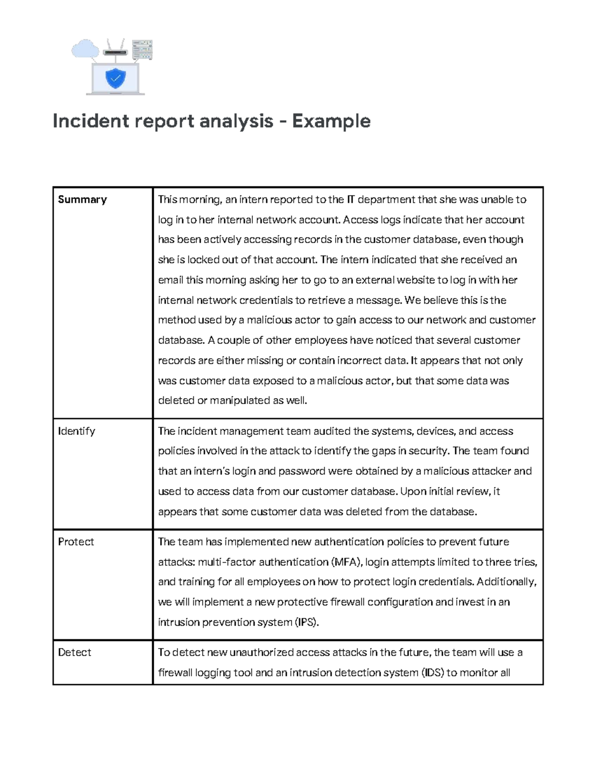 Incident Report Analysis: IT Security Breach Summary (Course Code: B ...