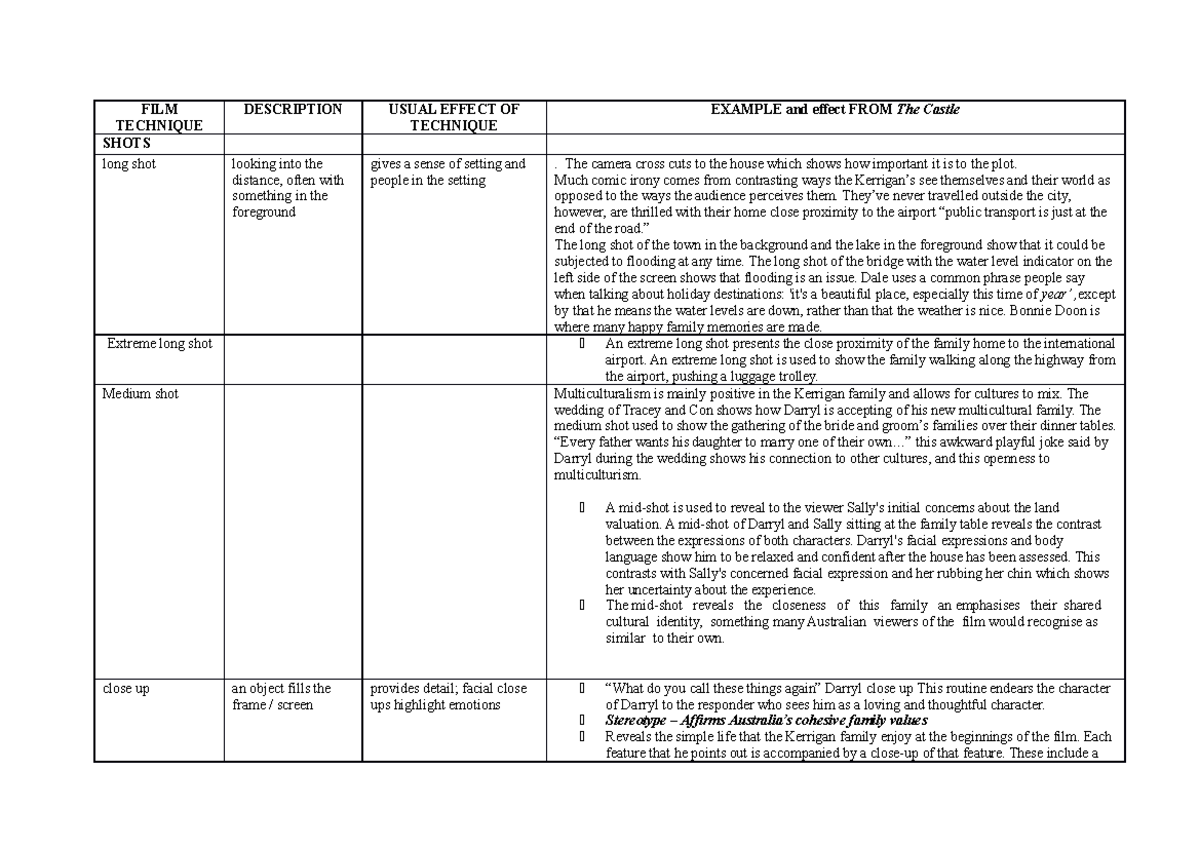 Filmic Techniques Activity The Castle - FILM TECHNIQUE DESCRIPTION ...