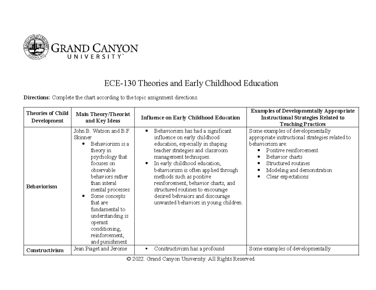 ECE-130 Theories & Approaches in Early Childhood Education - Studocu