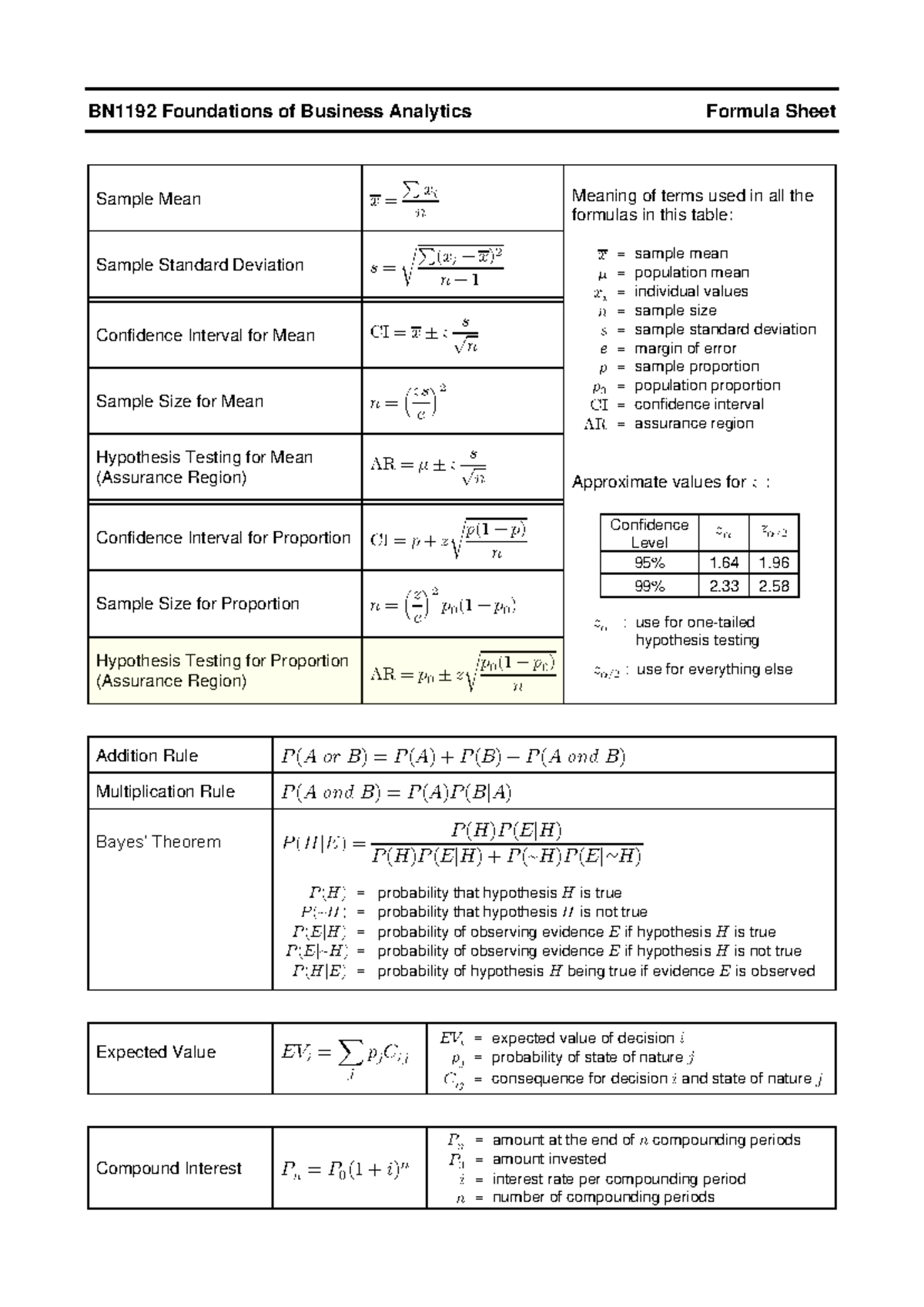 BN1192 Foundations of Business Analytics - Formula Sheet Guide - Studocu