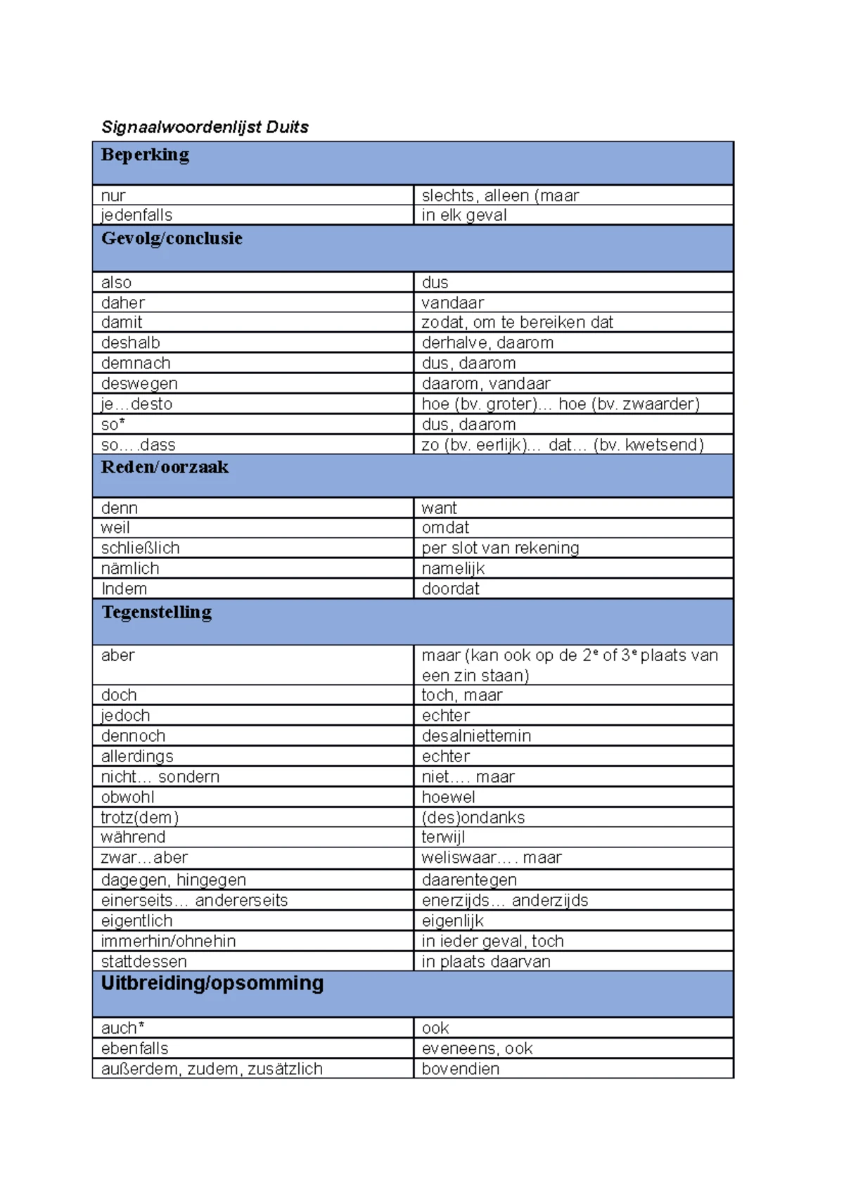 BRD en DDR: Geschiedenis van Splitsing tot Hereniging (1949-1989 ...