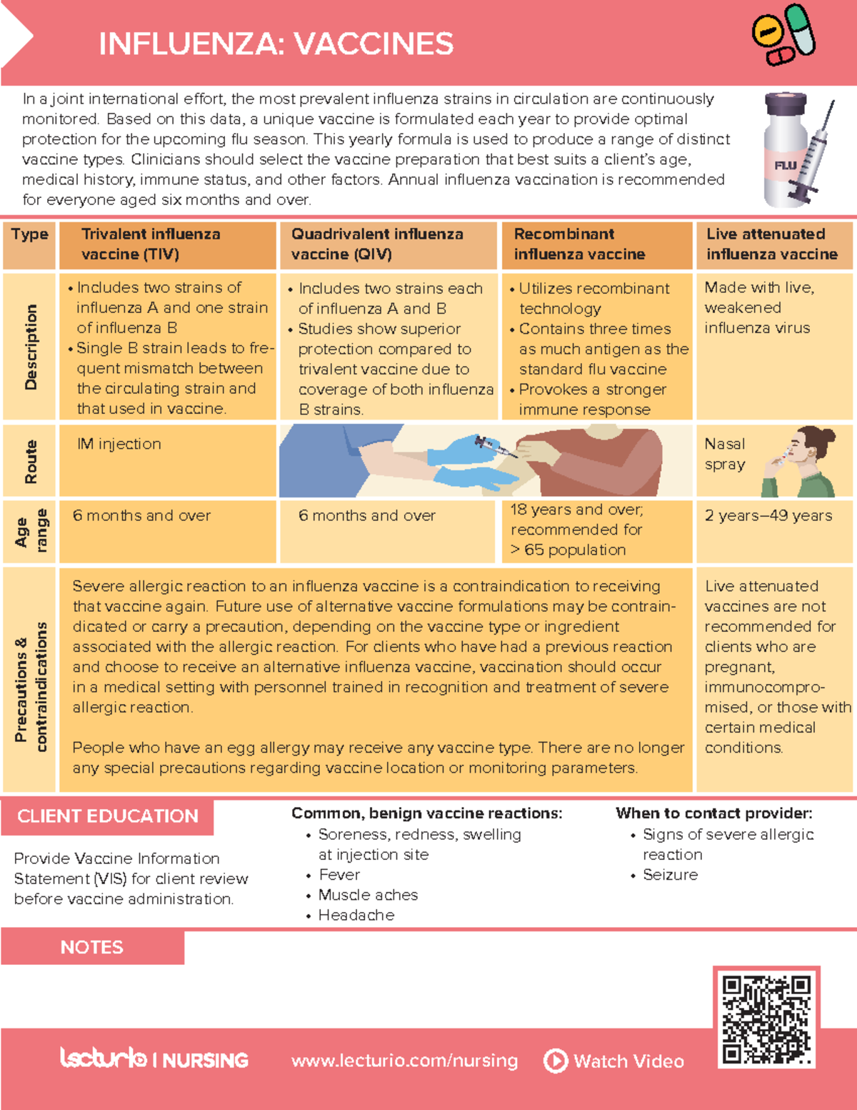 Nursing CS Influenza Vaccines - lecturio/nursing Watch Video NOTES ...