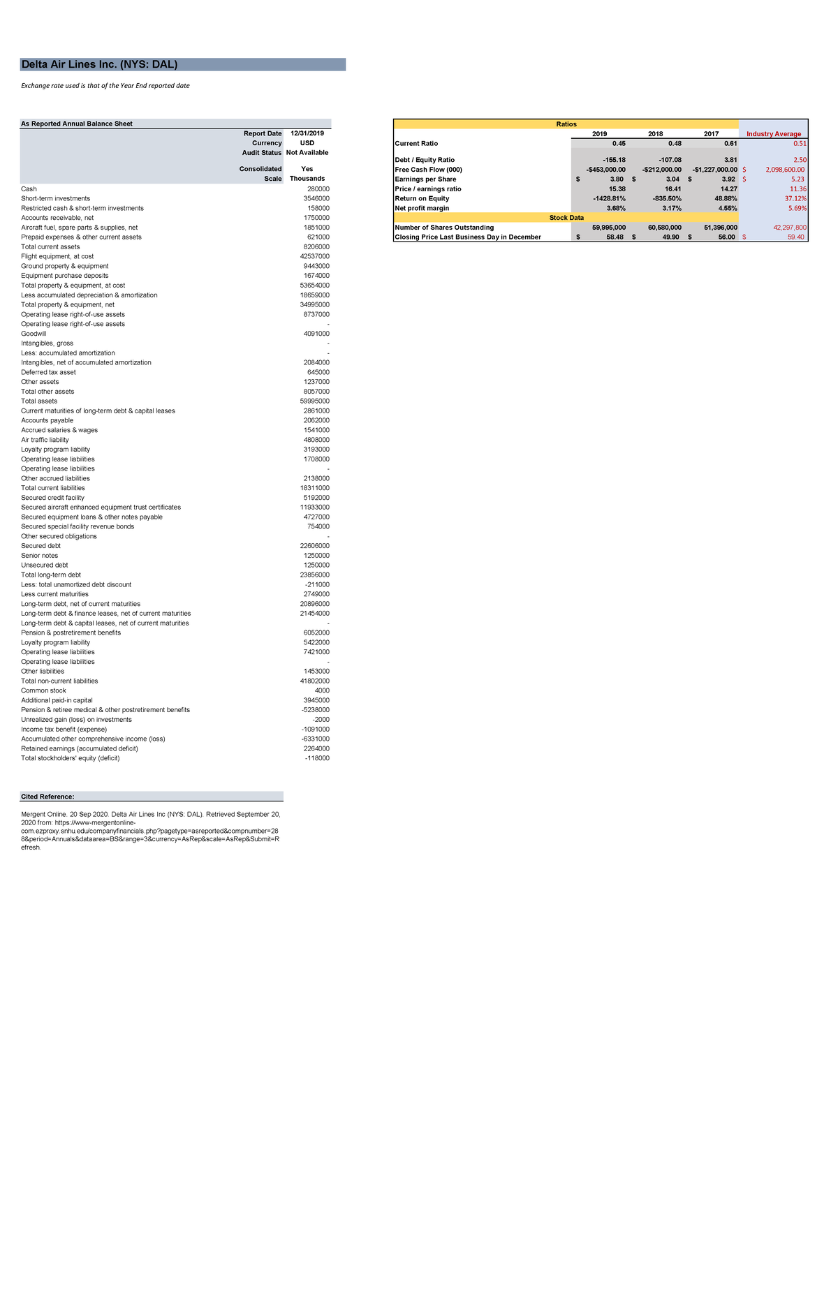 FIN-320 Module 4 Excel Assignment: Annual Financial Statements Analysis ...