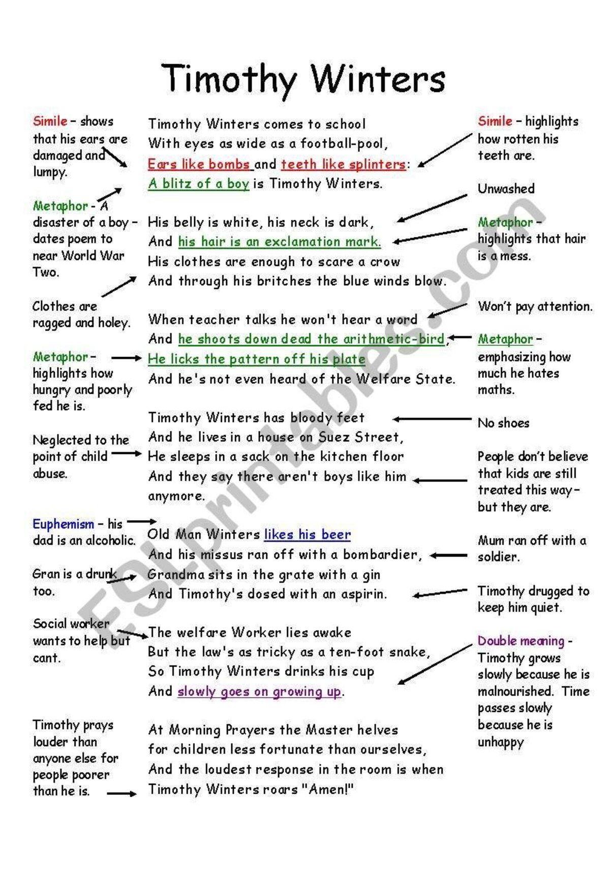 Analysis of "Timothy Winters" by Charles Causley: A Poetic Exploration ...