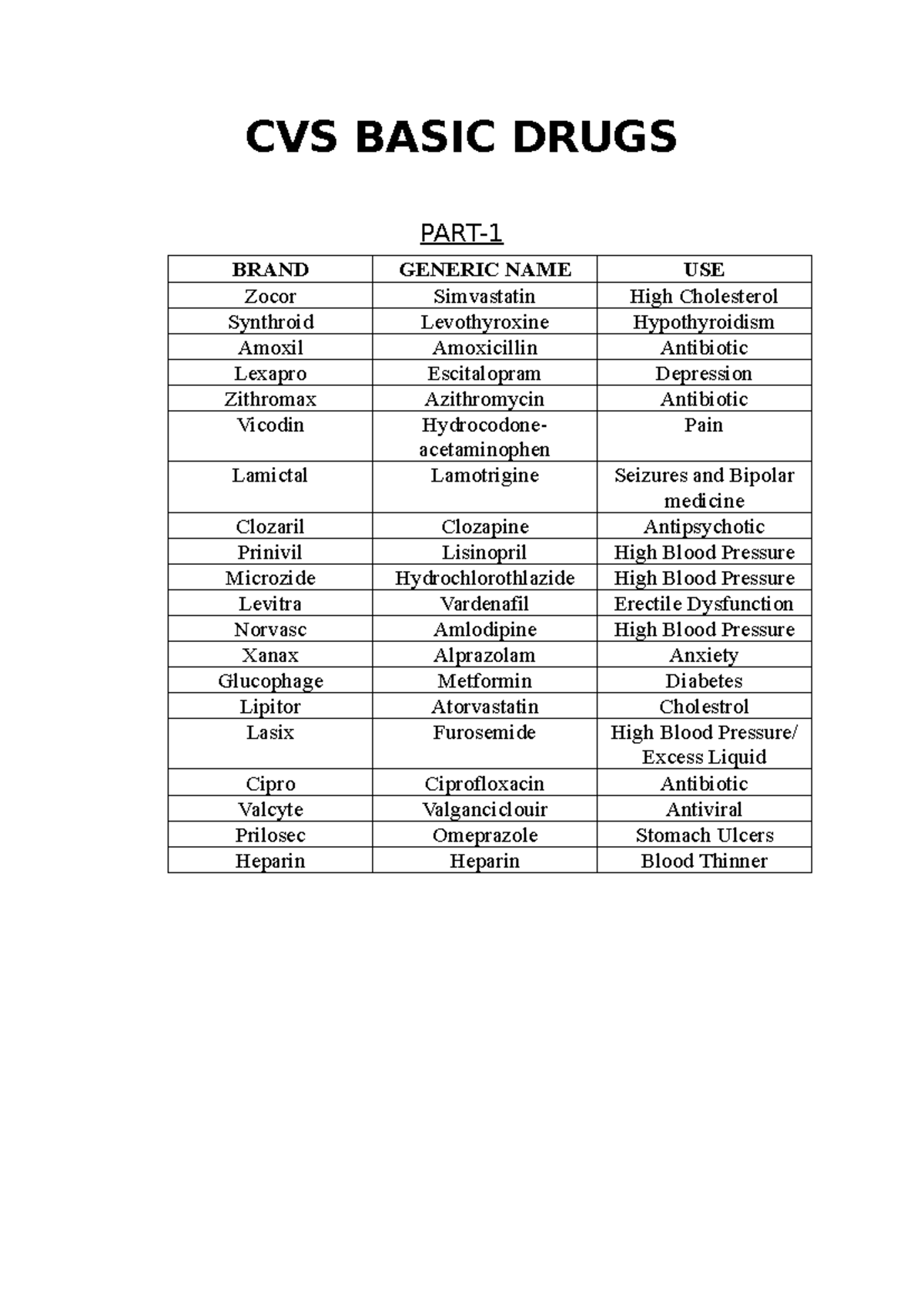 CVS Basic Drugs: Brand and Generic Names with Uses - Studocu