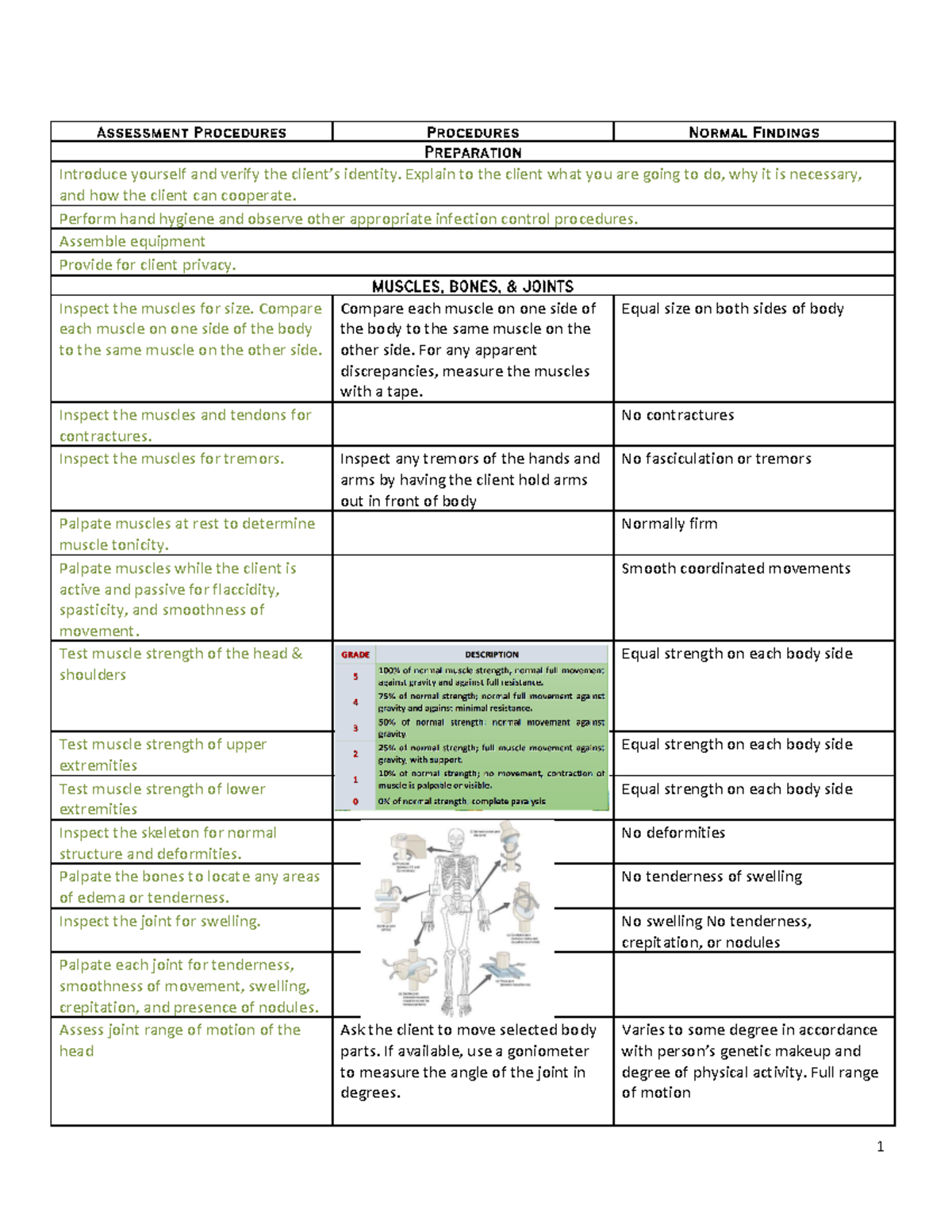 Musculoskeletal Assessment Script for Client Demonstration - Studocu