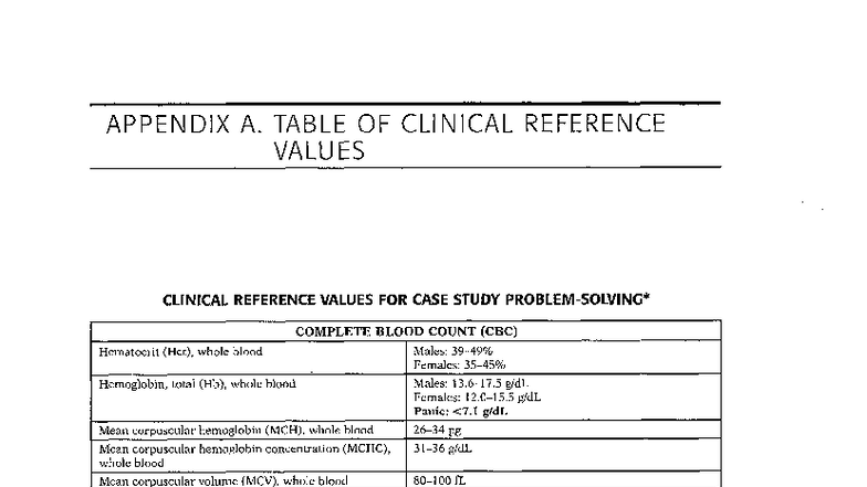Clinical Reference Values for Case Study: Complete Blood Count (CBC ...