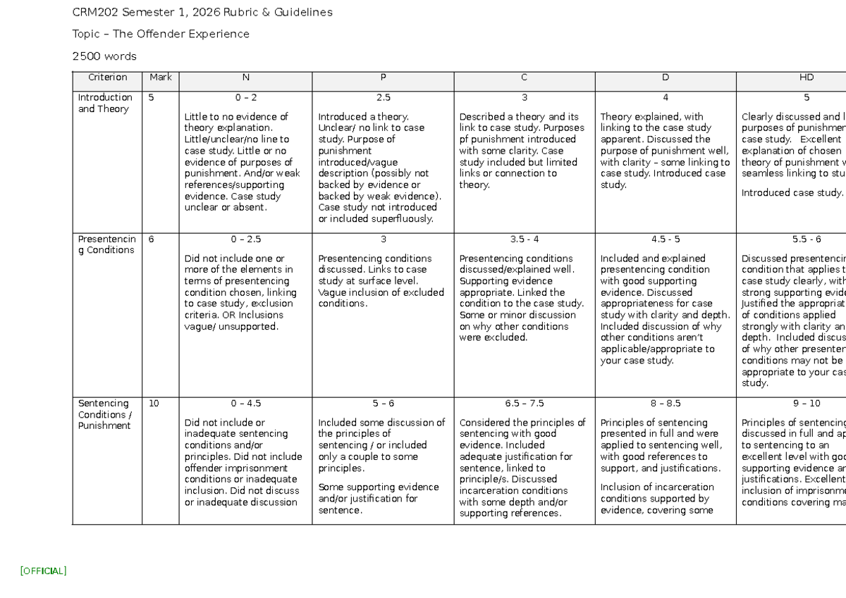 CRM202 Semester 1, 2026 Case Study Rubric Guidelines on Offender ...