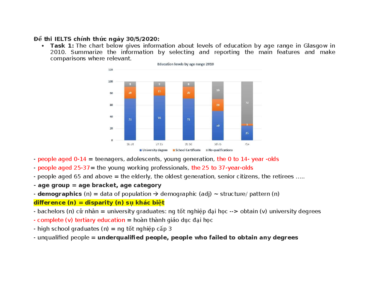 Đề thi IELTS Writing Task 1: Educational Levels by Age in Glasgow 2010 ...