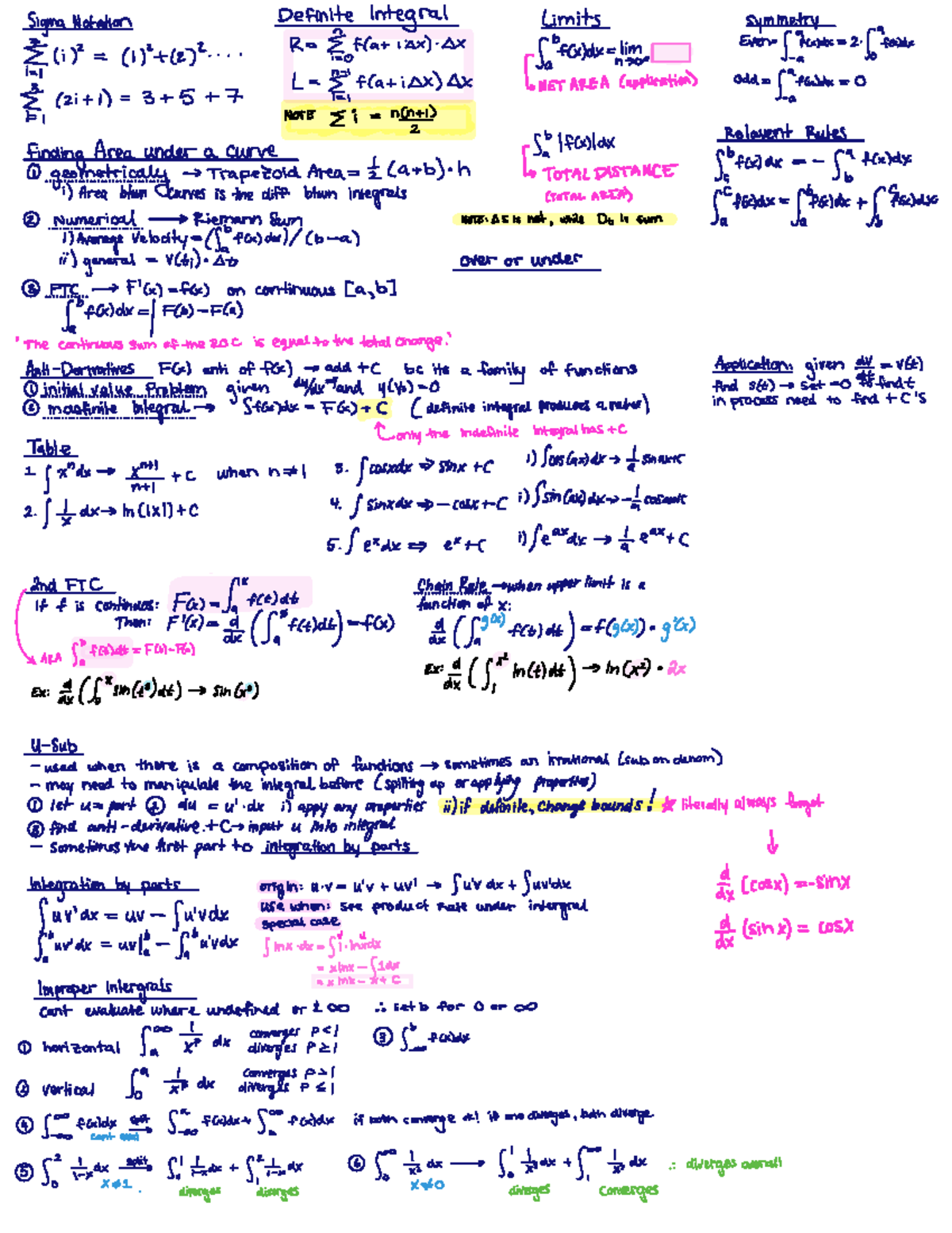 Definite Integral Concepts and Applications - MATH 112 Summary - Studocu