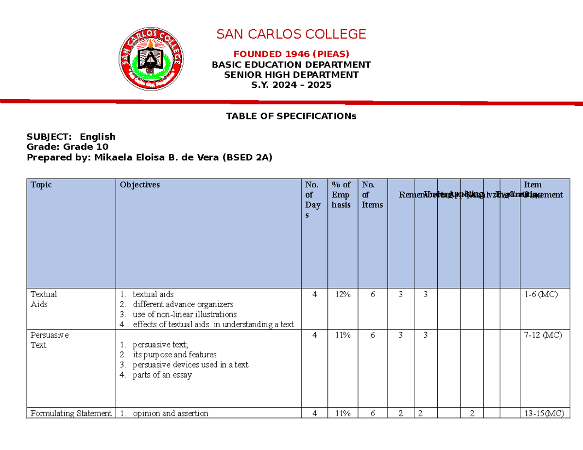 S. 2024-2025 Grade 10 English Table of Specifications (PCK 4 TOS) - Studocu
