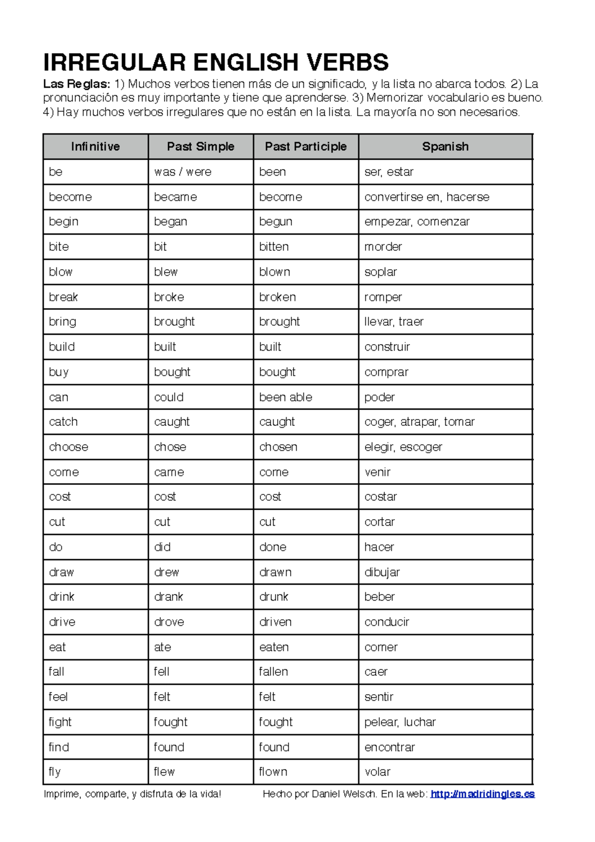 Lista de verbos irregulares en inglecc 81s - IRREGULAR ENGLISH VERBS ...