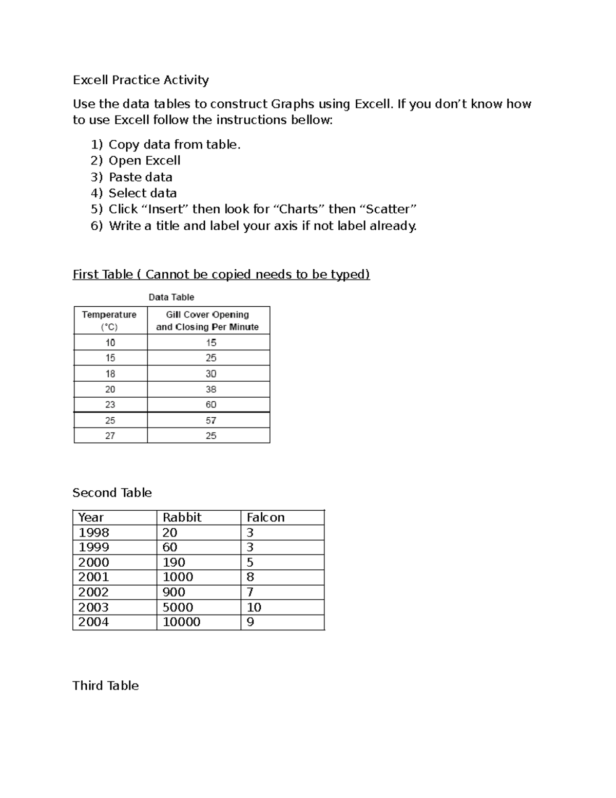 Excell graphing Activity - Excell Practice Activity Use the data tables ...