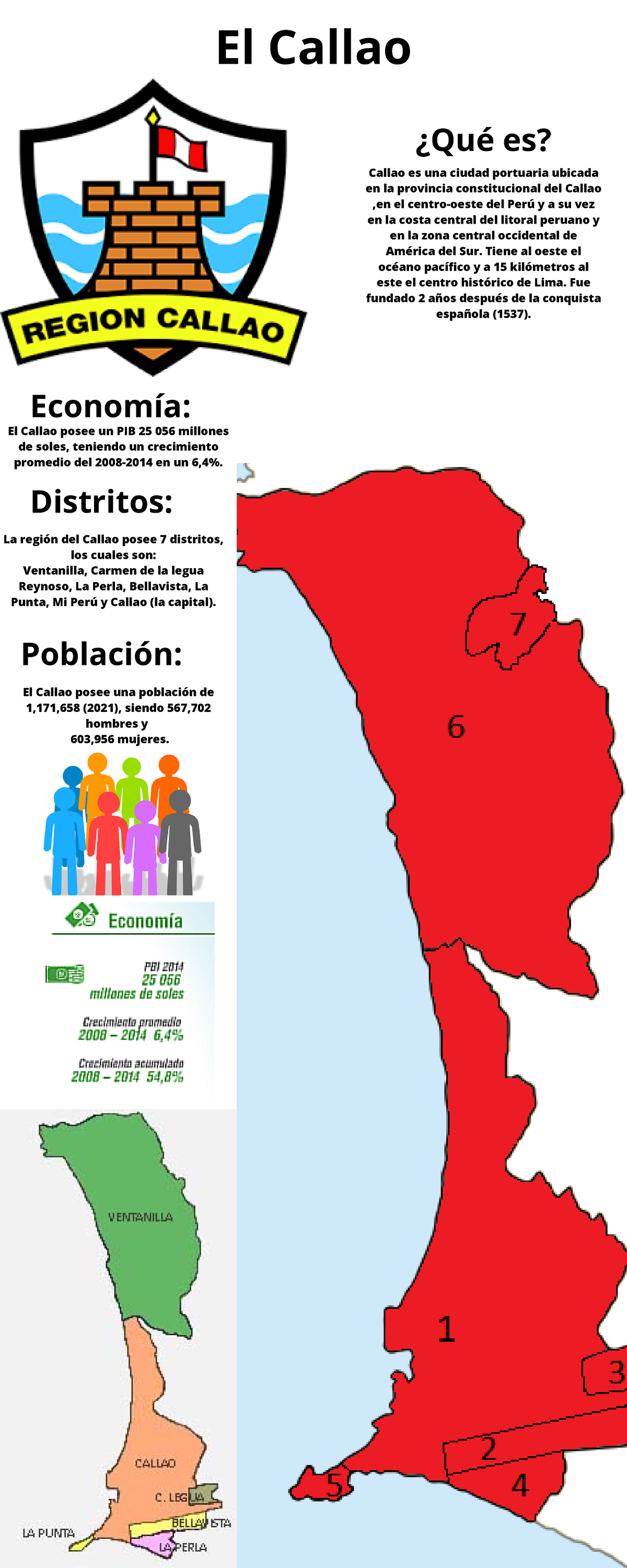 El Callao - El Callao Economía: El Callao posee un PIB 25 056 millones ...
