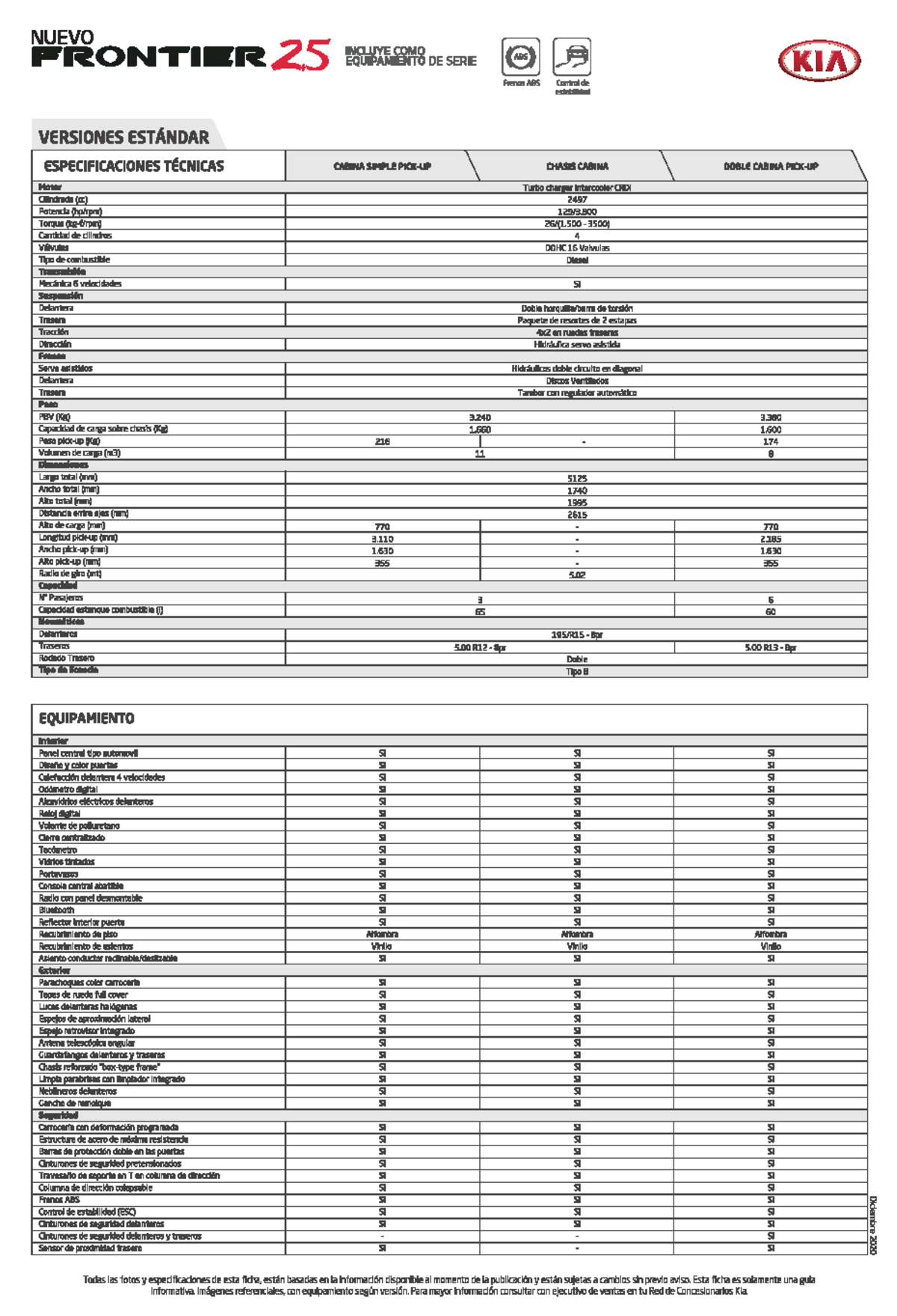 Ficha técnica Kia Frontier 25: especificaciones y equipamiento ...