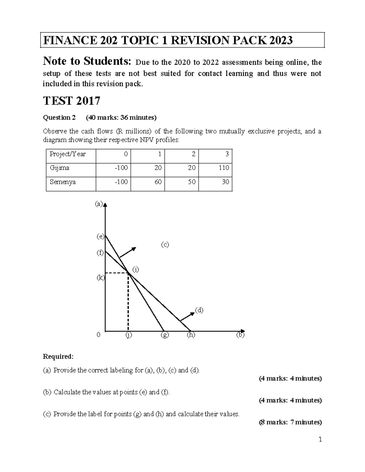 FINA202 Topic 1 Revision Pack: Cash Flow Analysis & NPV Calculations ...