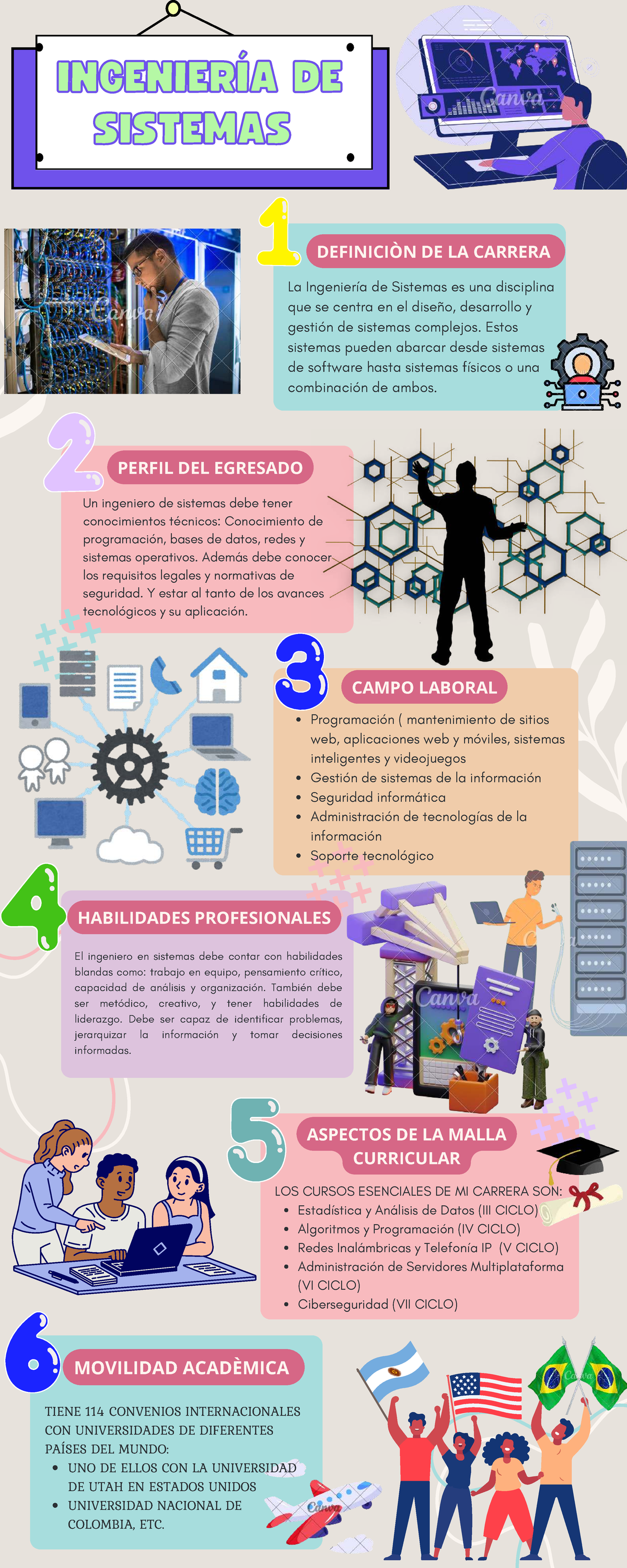 Infografia Moises Zuñiga Huanca - La Ingeniería de Sistemas es una ...