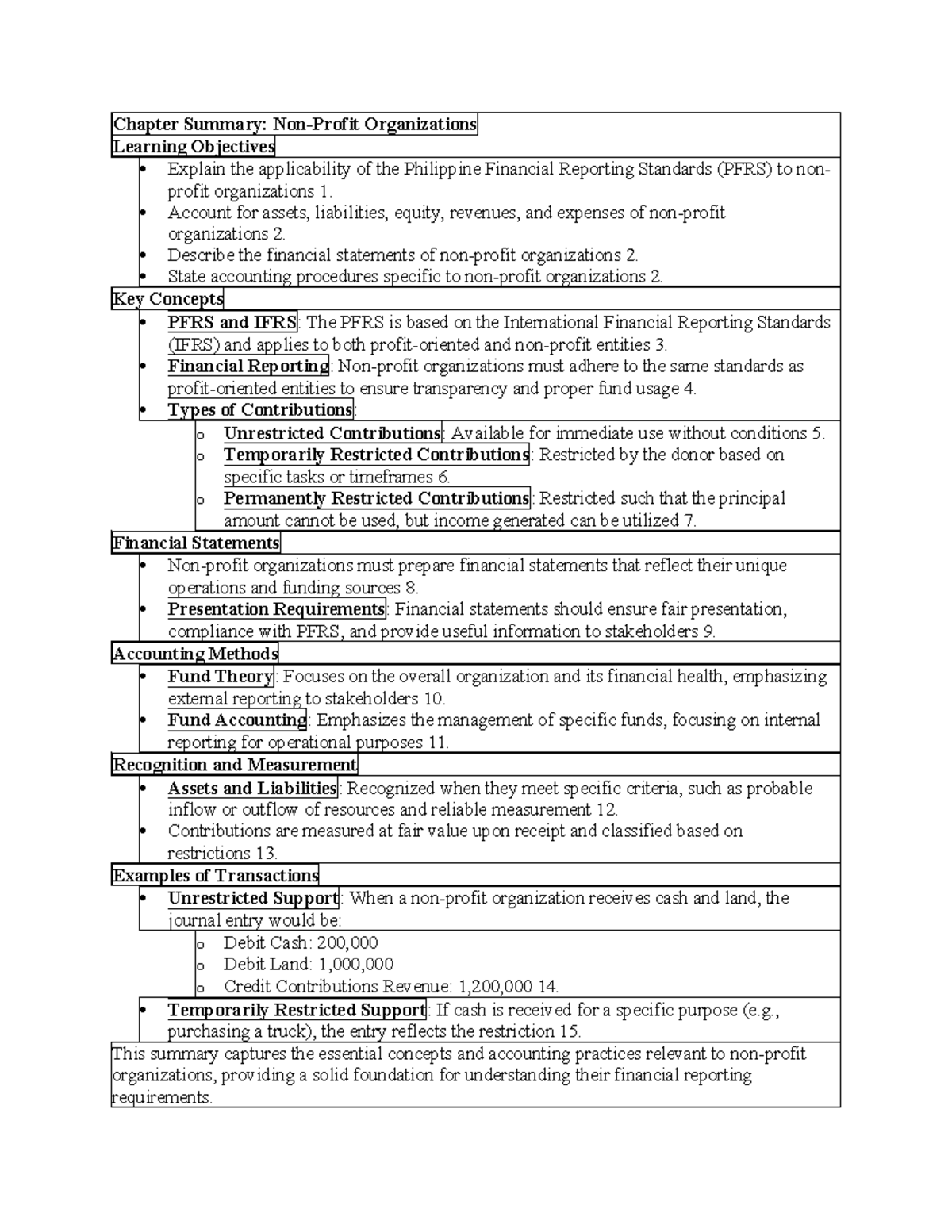 Chapter Summary - lec mats - Chapter Summary: Non-Profit Organizations Learning Objectives ...