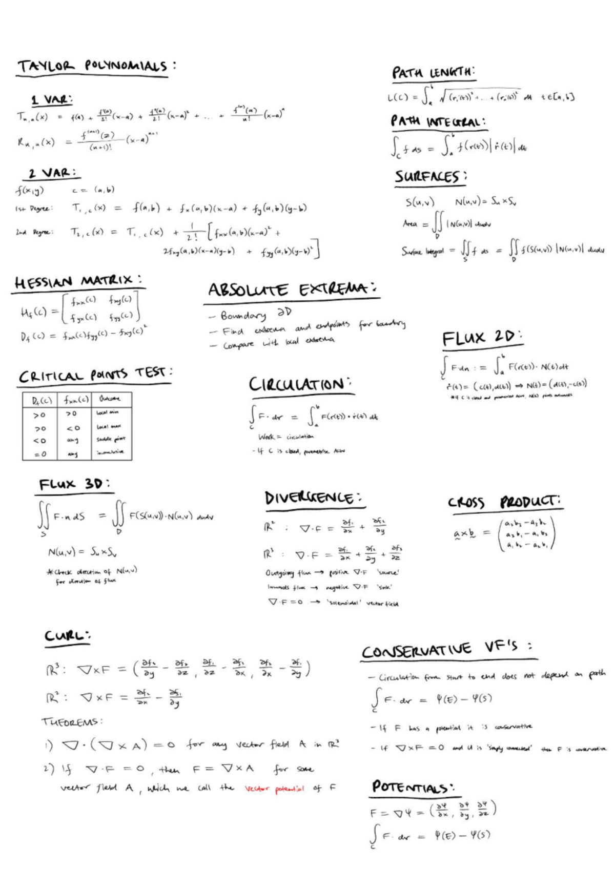 TAYLOR POLYNOMIALS & HESSIAN MATRIX: Cheat Sheet for Doc2 - Studocu