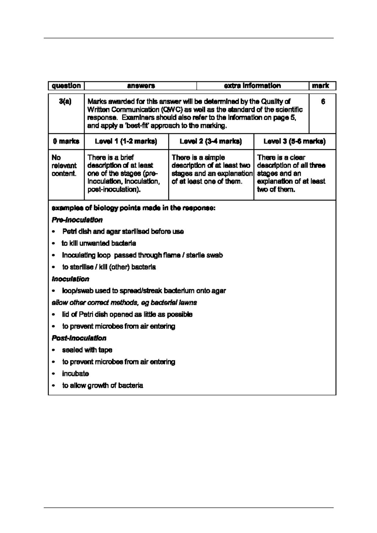 AQA B1 6 Markers Mark Scheme - Comprehensive Guide for GCSE Biology ...