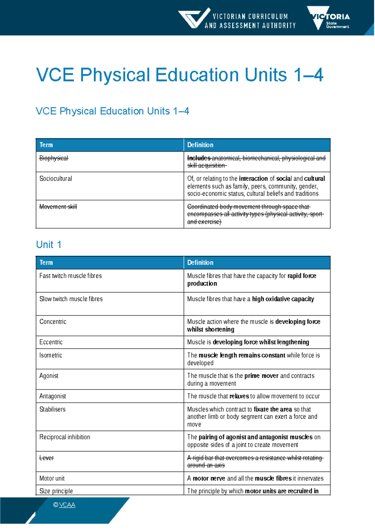 VCE Physical Education Units Glossary (2025) - Studocu