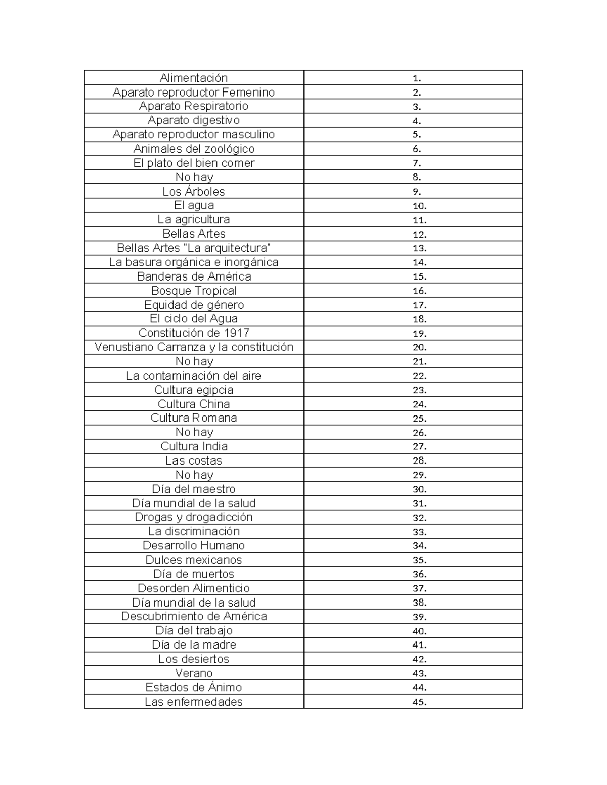 Laminas - dfdsfds - Alimentación 1. Aparato reproductor Femenino 2 ...