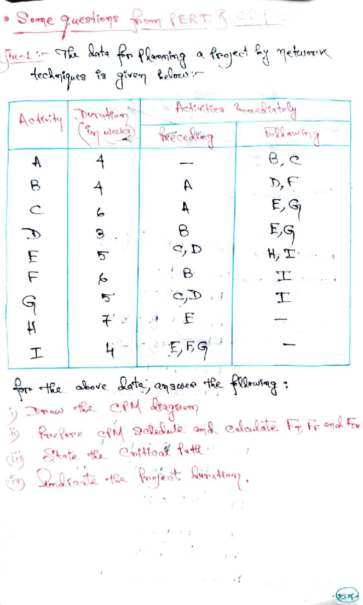 CPM-PERT Problems Solution for Project Planning Techniques - Studocu