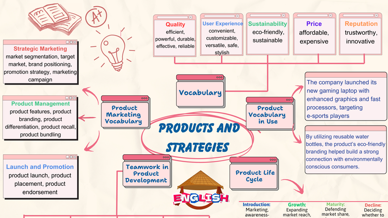 Strategic Marketing Insights: Market Segmentation & Product Management ...