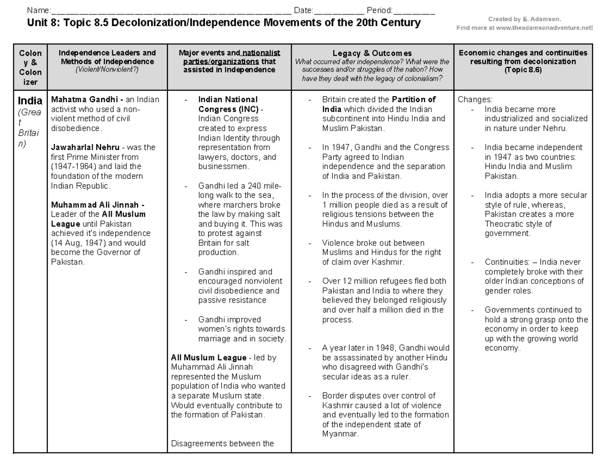 Unit 8 - Decolonization Graphic Organizer: Key Movements and Leaders ...
