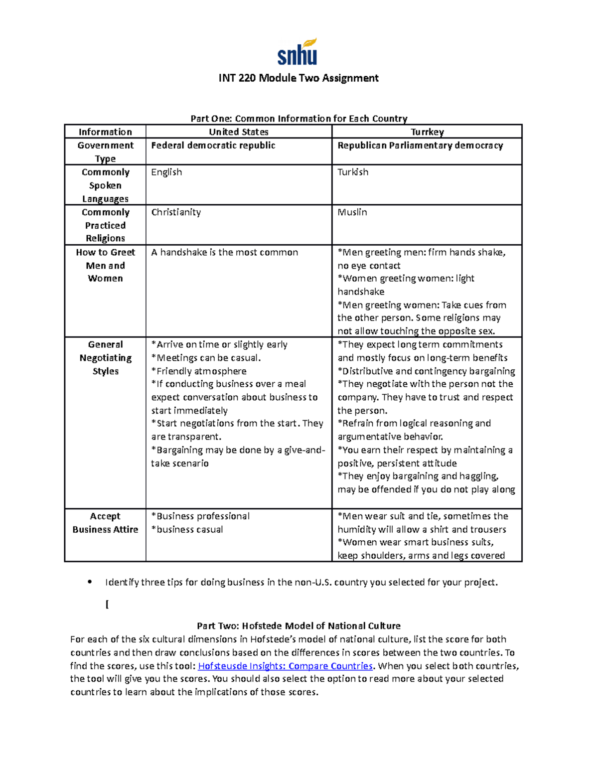 Int 220 2 2 Assignment Cultural Comparisons Module Two Int 220 Module Two Assignment Part One