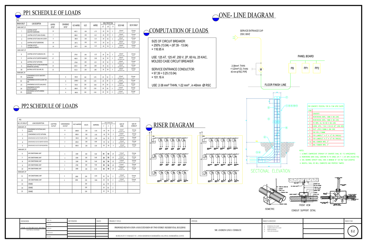 PP1 SCHEDULE OF LOADS & CIRCUIT PROTECTION DETAILS - Studocu