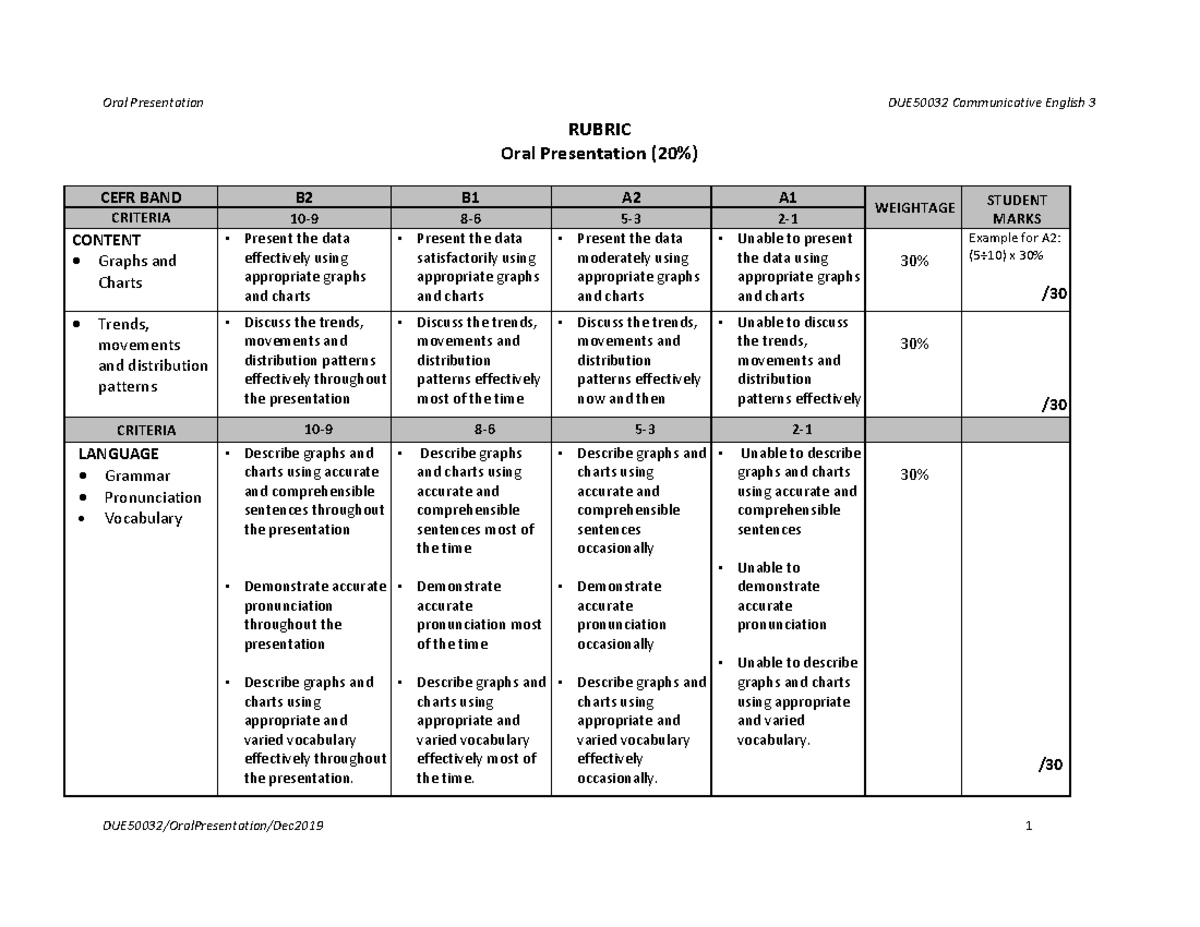 DUE50032 Oral Presentation Rubric - Communicative English 3 - Studocu