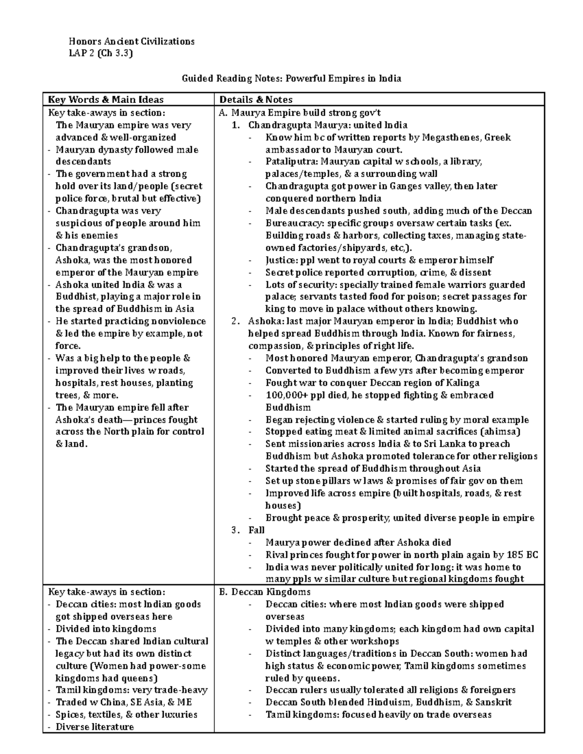 Honors Ancient Civilizations LAP 2 (Ch 3.3) Guided Notes on Maurya ...