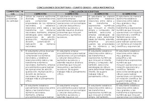 Práctica Dirigida S1: Proposiciones Lógicas y Tablas de Verdad - Studocu