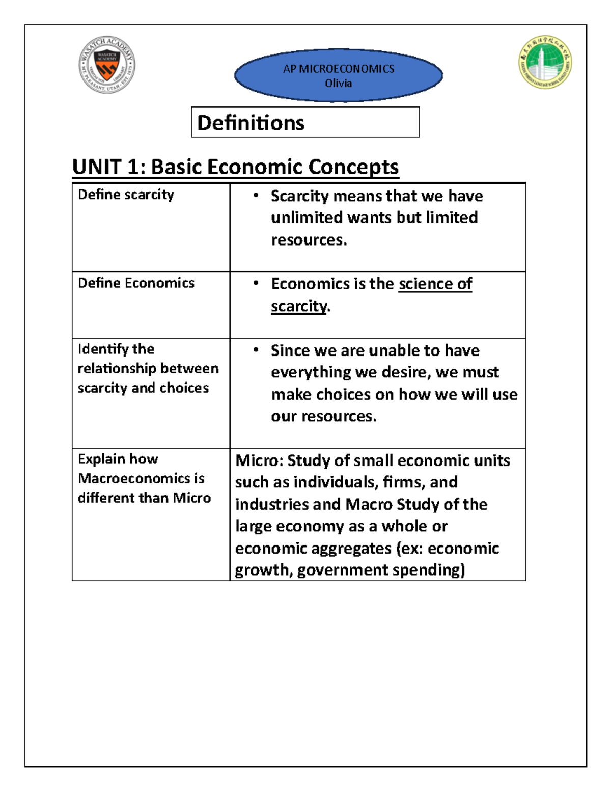 Definitions ppt 1.1 & 1 - basic conceptions - Olivia UNIT 1: Basic ...