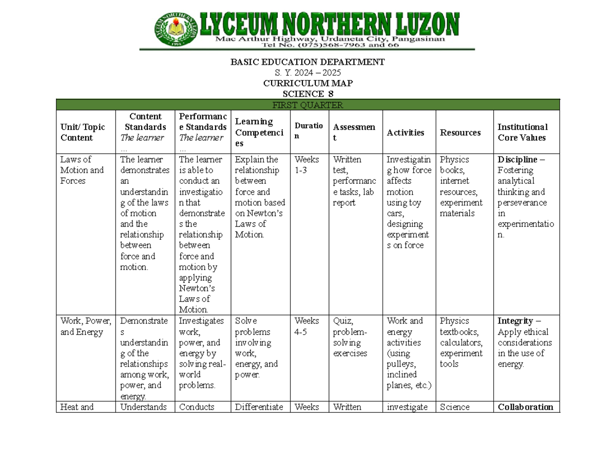 Curriculum MAP for Grade 8 Science - SY 2024-2025 Overview - Studocu