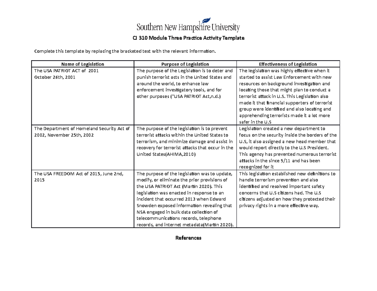 CJ 310 Module 3 Legislation Effectiveness Practice Activity - Studocu