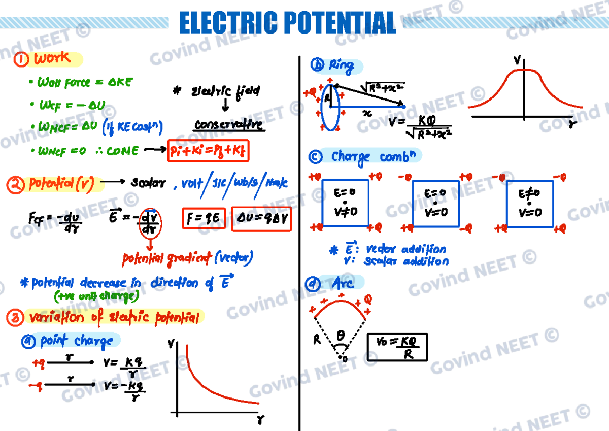 Electric Potential - NEET Study Notes - Studocu