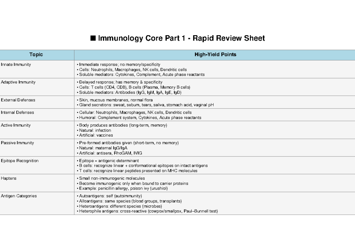 Immunology Core Part 1: Rapid Review of Innate & Adaptive Immunity ...