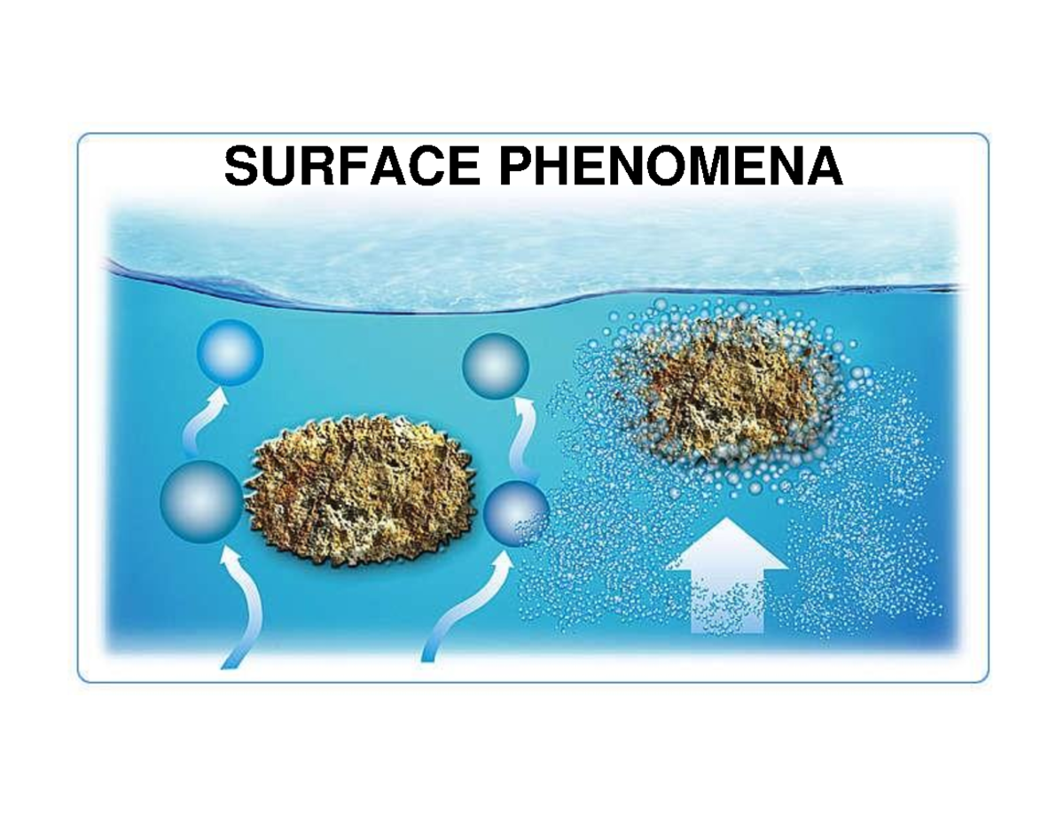 englishs cience - SURFACE PHENOMENA SURFACE PHENOMENA Definitions ...