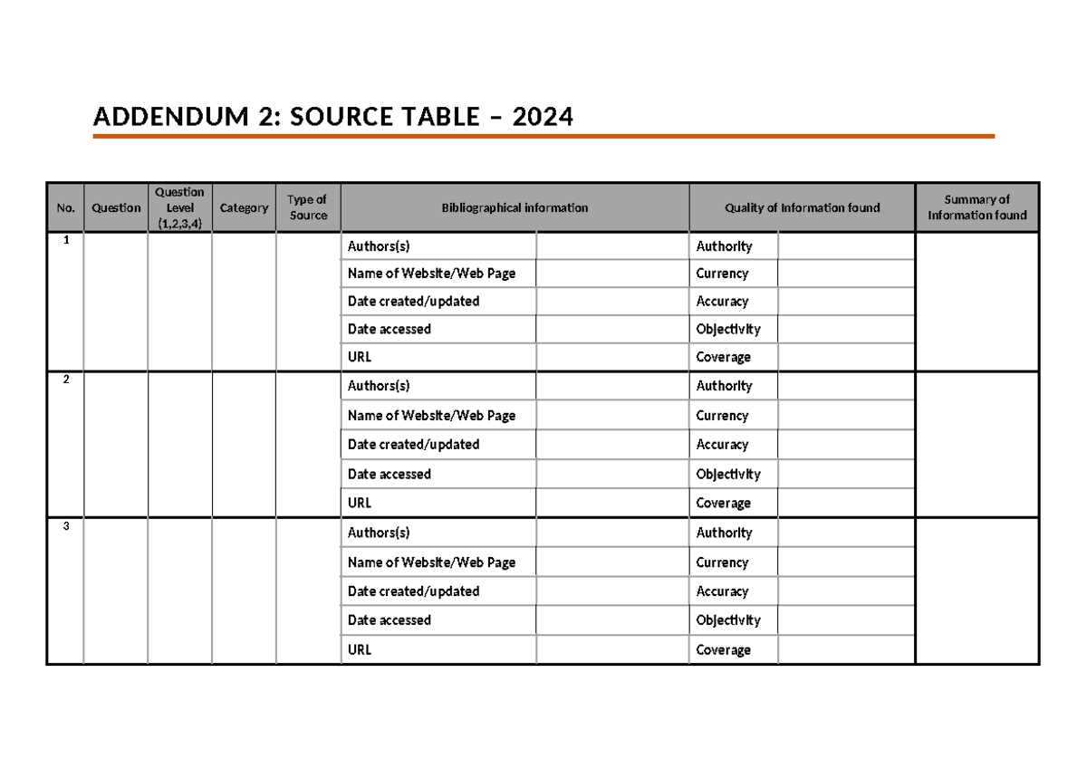 Source Table for Preparing PAT Phase 1 - 2024 Guide - Studocu