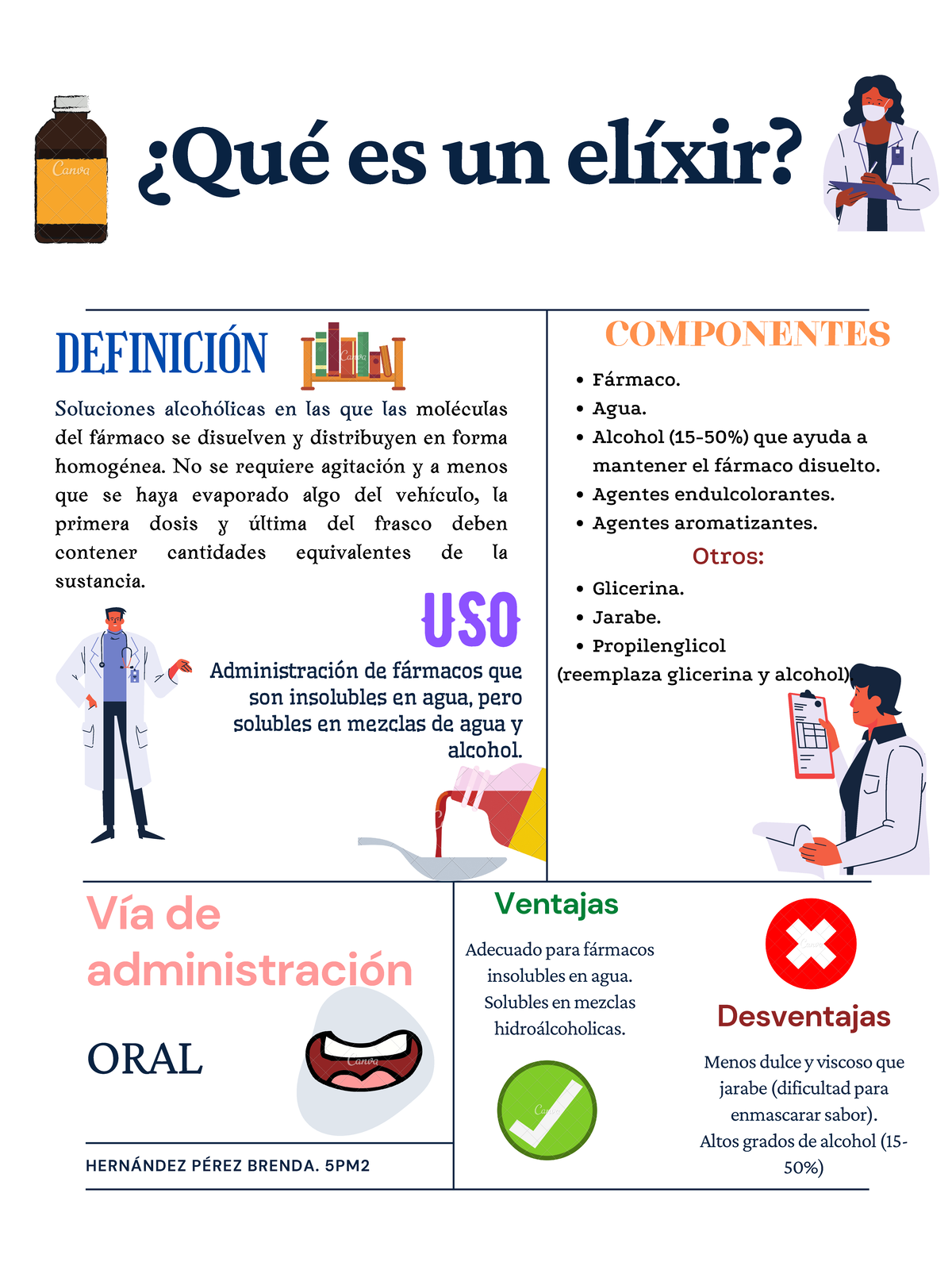 Elíxires: Definición, Ventajas y Componentes Farmacéuticos - Studocu