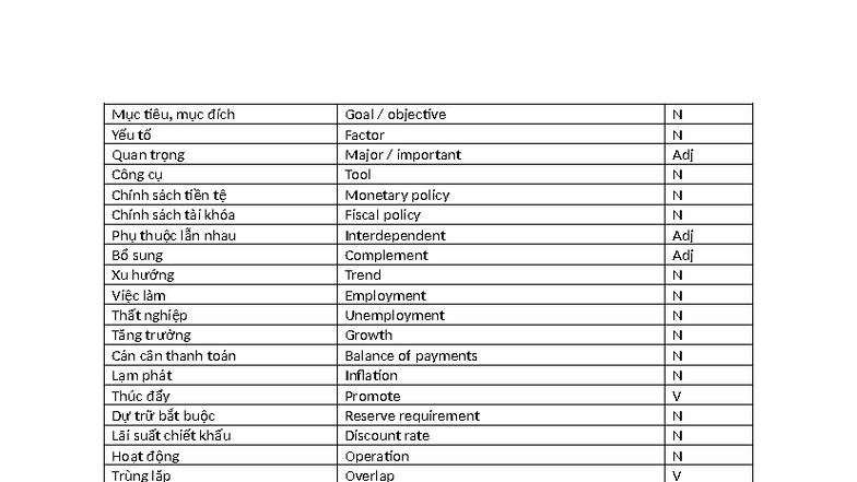TACN 1: New Vocabulary and Key Concepts in Monetary Policy - Studocu