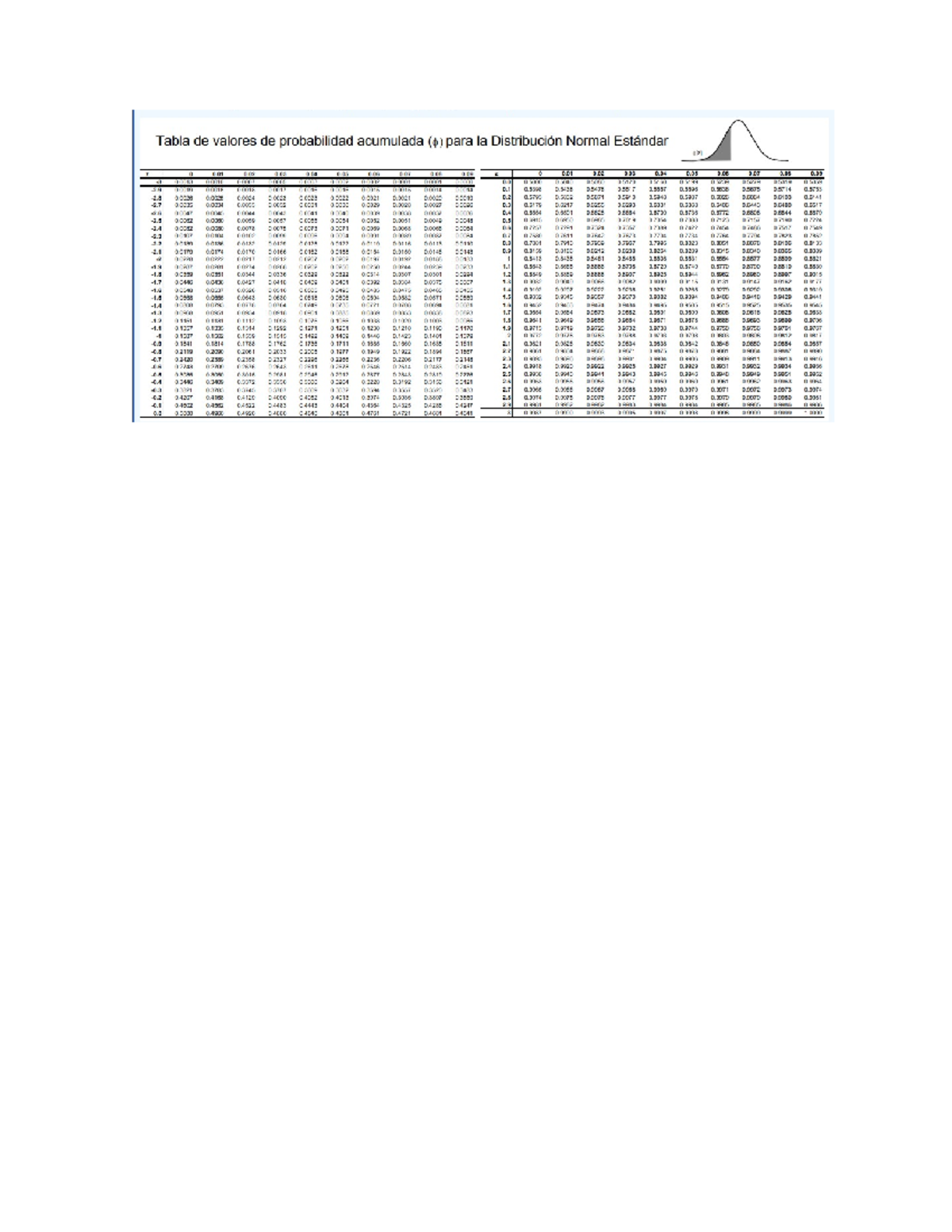 Tabla de Valores de Probabilidad Acumulada para Z (Distribución Normal) - Studocu
