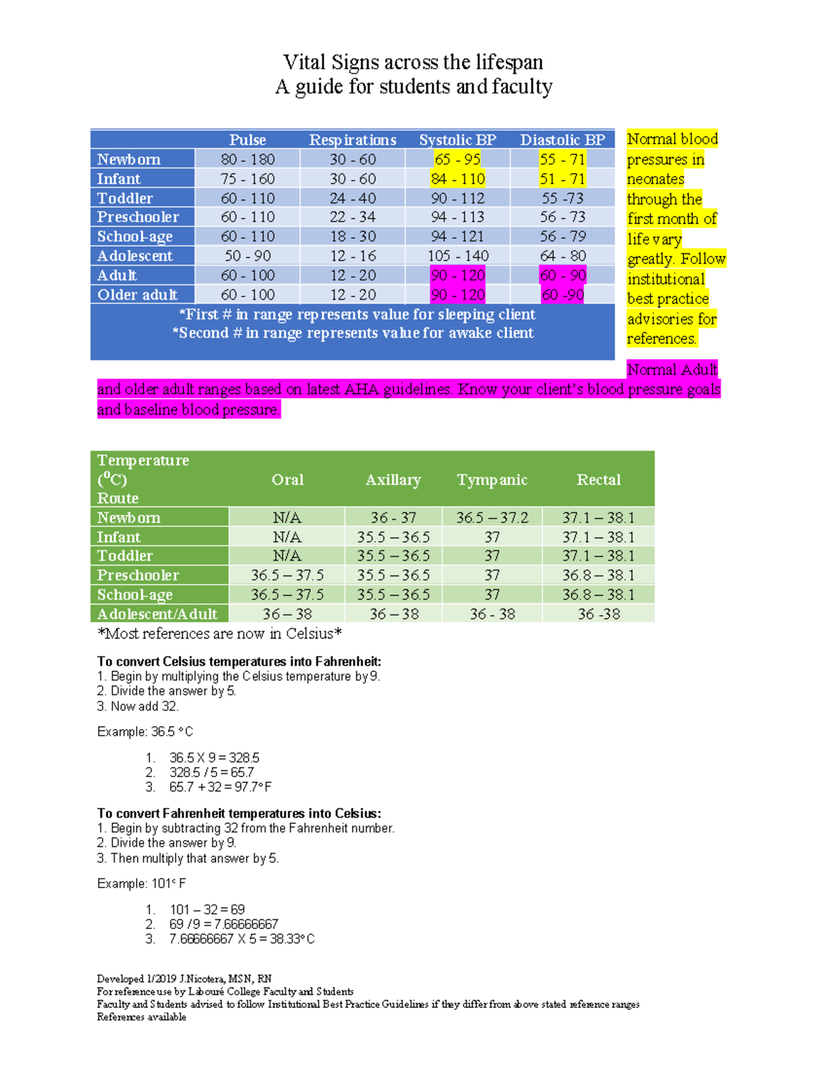 Vital Signs across the Lifespan Reference sheet NU - Vital Signs across ...