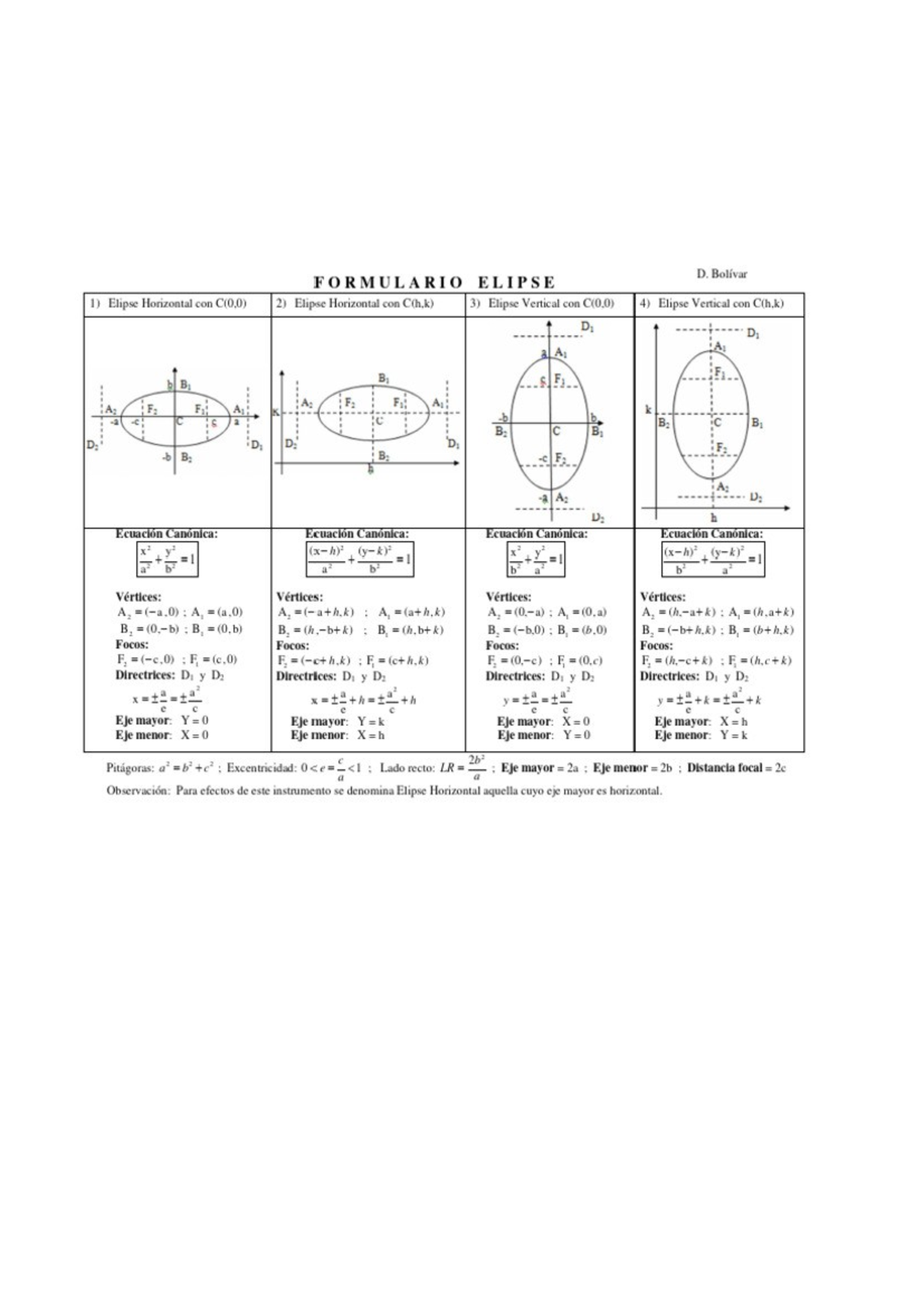 Fórmulario de Elipse: Ecuaciones y Propiedades Matemáticas - Studocu