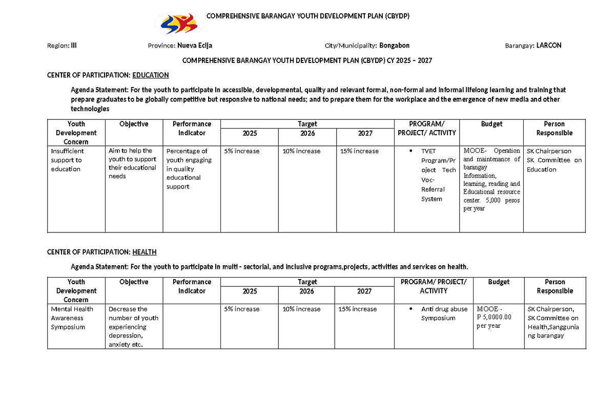 Cbydp SK Larcon 2025-2027: Comprehensive Youth Development Plan - Studocu