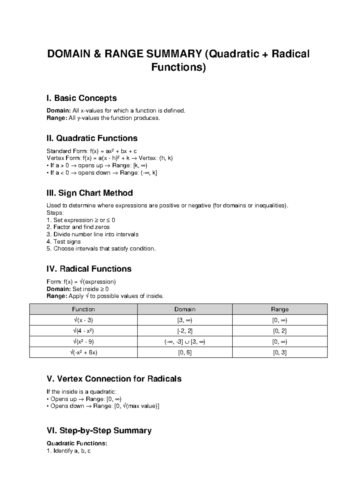 DOMAIN & RANGE SUMMARY: Quadratic & Radical Functions - Studocu