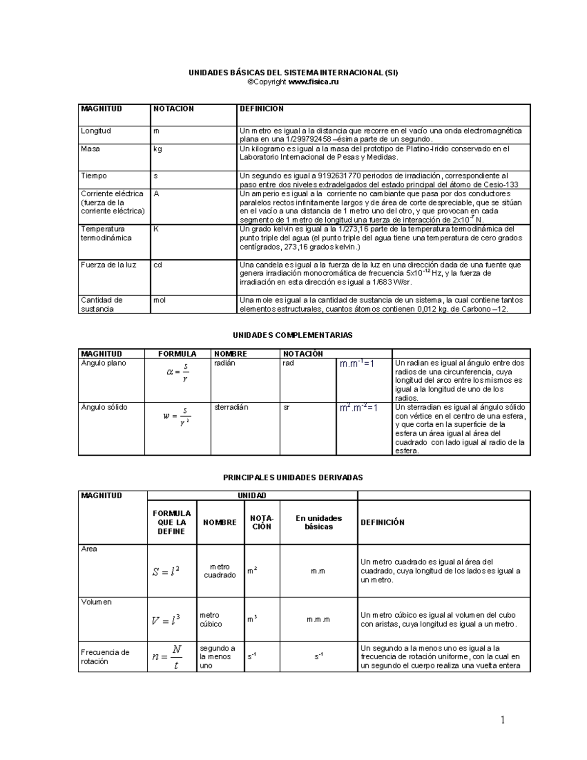 Patrones DE Medición - ####### UNIDADES B¡SICAS DEL SISTEMA INTERNACIONAL (SI) Copyright fisica ...